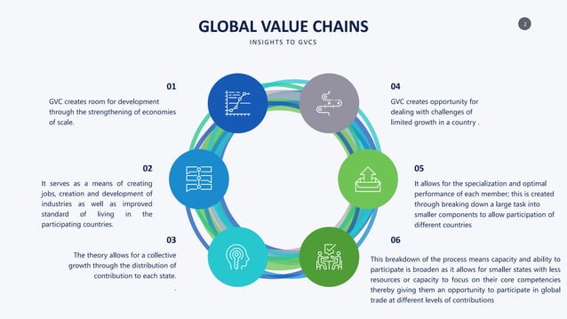 Gloval value chain particpation in nigeria by omotola oshinowo | PPT