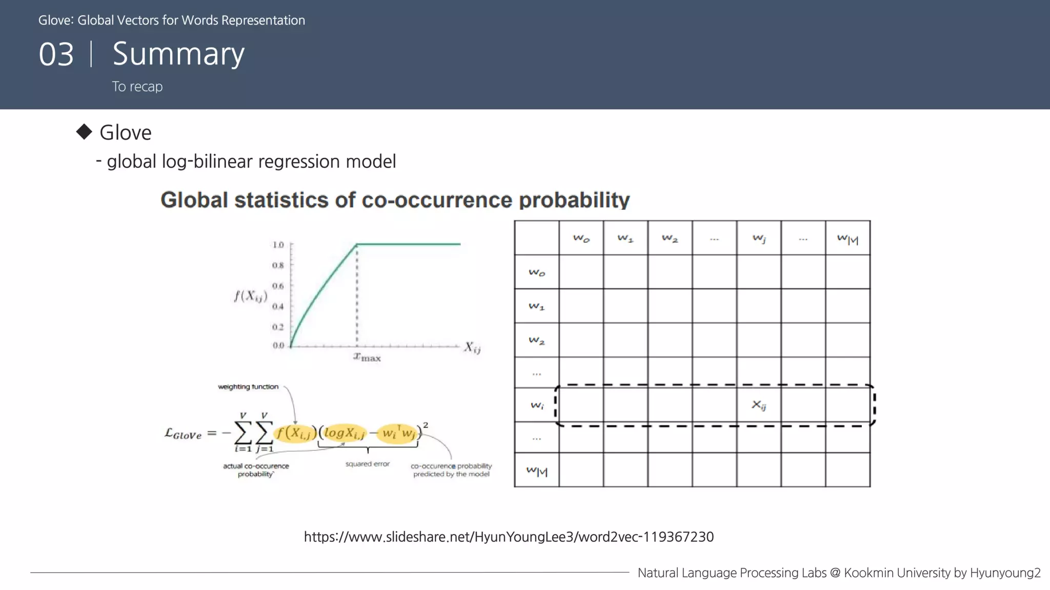 Glove global vectors for word representation | PDF
