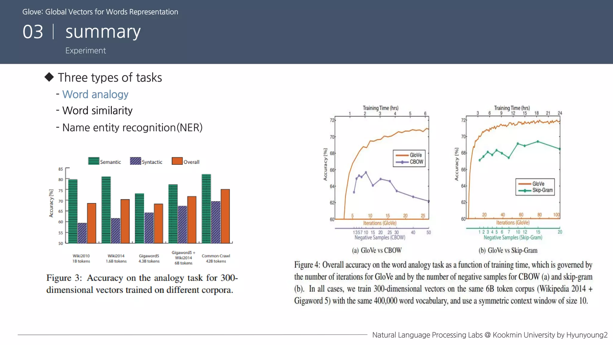 Glove global vectors for word representation | PDF