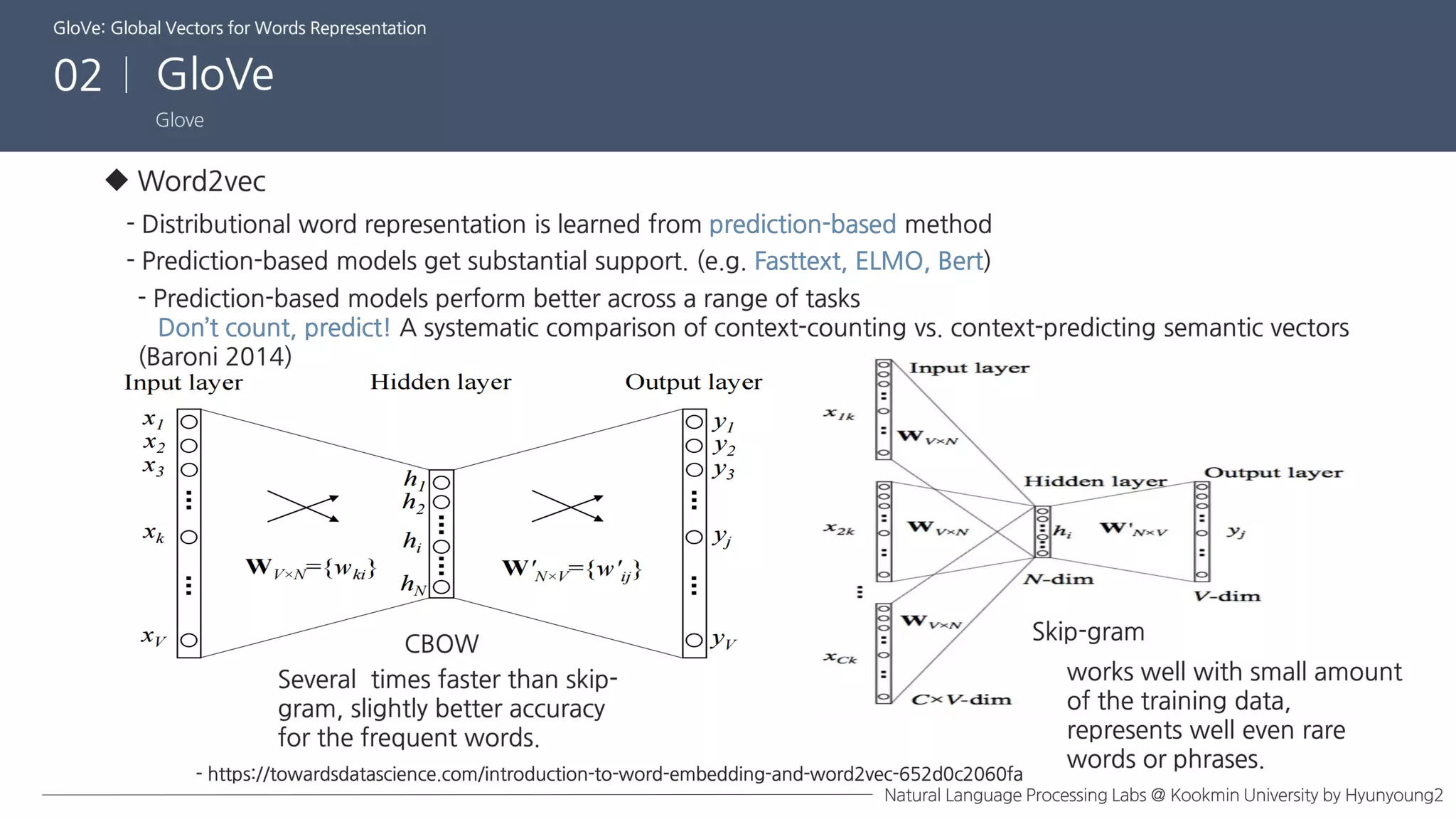 Glove global vectors for word representation | PDF