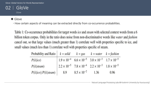 Glove global vectors for word representation | PDF