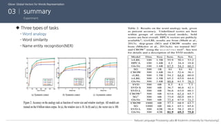 Glove global vectors for word representation | PDF