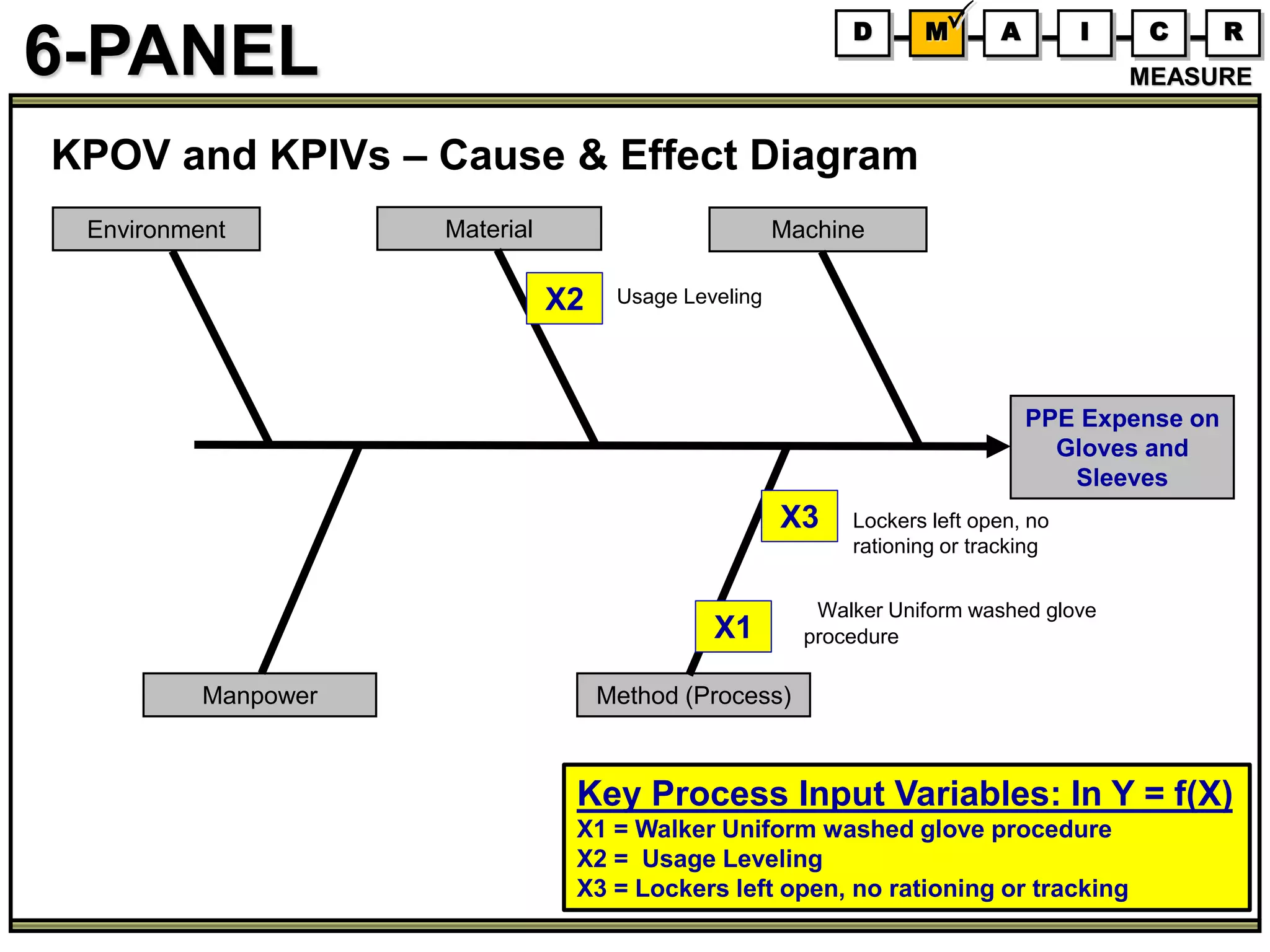 Glove project six sigma - matthew hunt | PDF