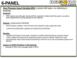 Glove project six sigma - matthew hunt | PPT