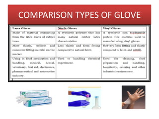 Glove sector | PPTX
