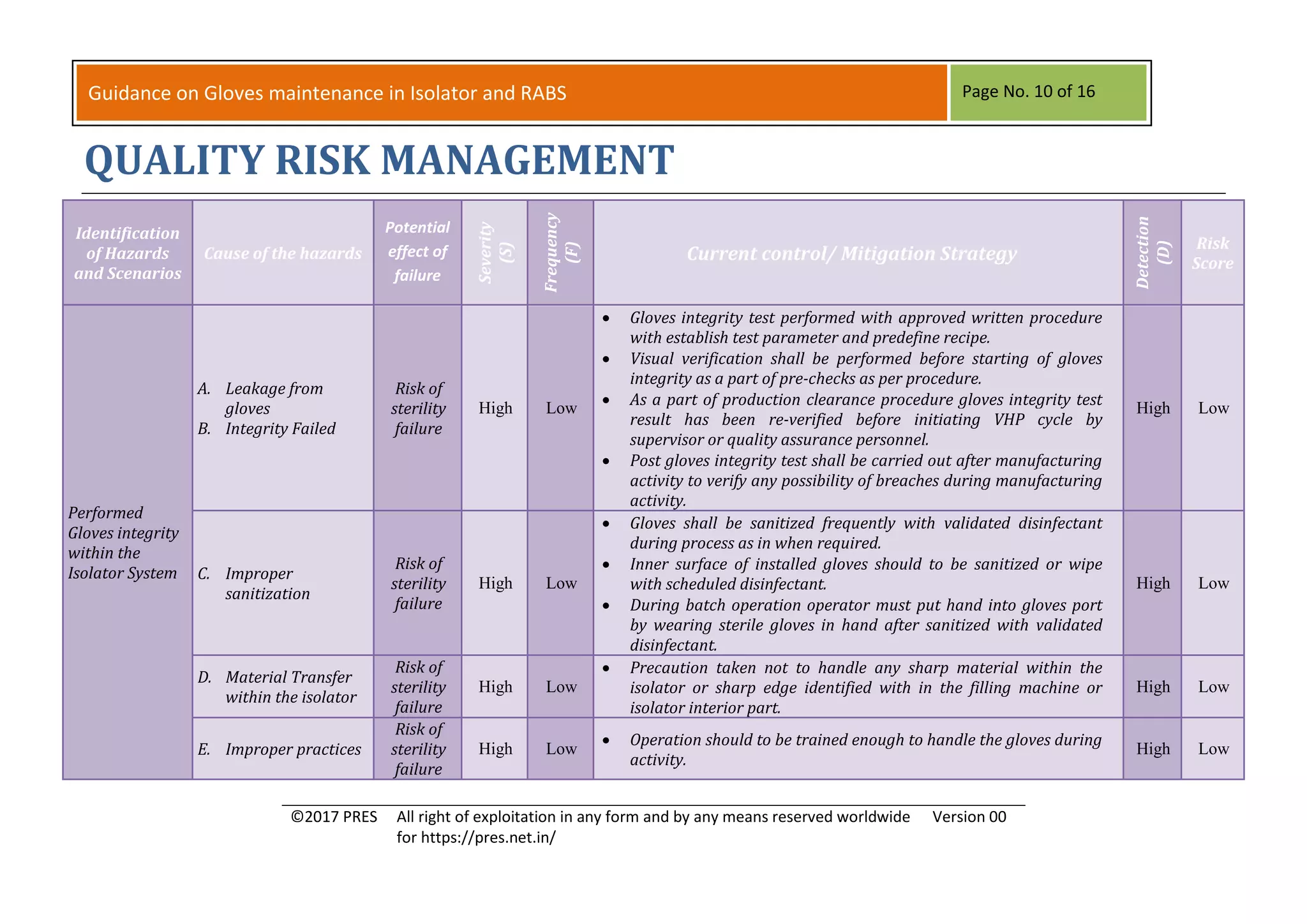 Guidance on gloves maintenance in Isolator and RABS | PDF