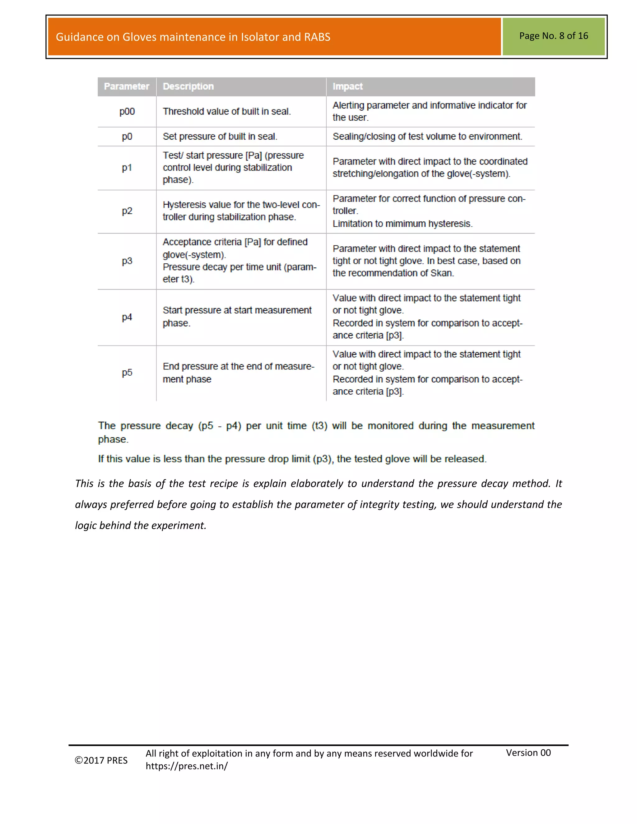 Guidance on gloves maintenance in Isolator and RABS | PDF