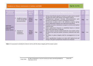 Guidance on gloves maintenance in Isolator and RABS | PDF