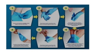 Gloving degloving | PPTX