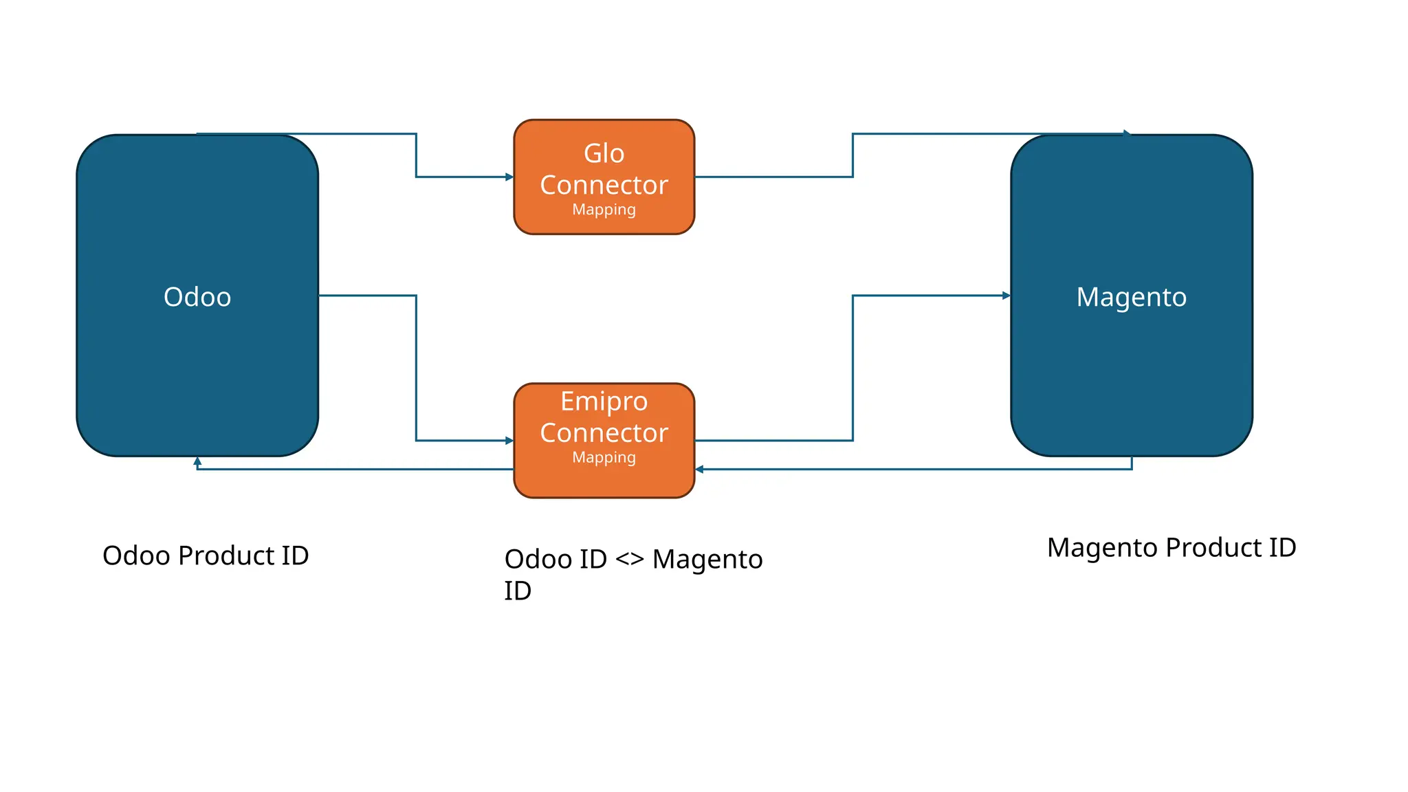 Glo VS Emipro- DigiLock Presentations.pptx