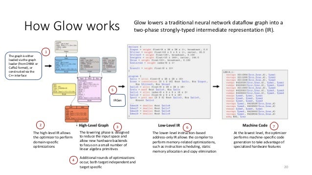 Glow Introduction