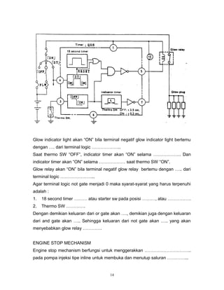 Glowplug siswa | DOC