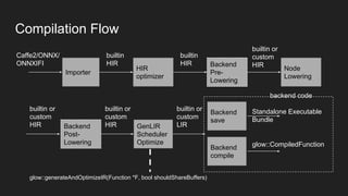 Glow user review | PDF