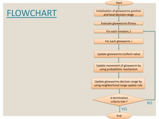 Glowworm Swarm Optimisation PPT | PDF