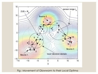 Glowworm Swarm Optimisation PPT | PDF