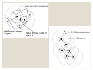 Glowworm Swarm Optimisation PPT | PDF