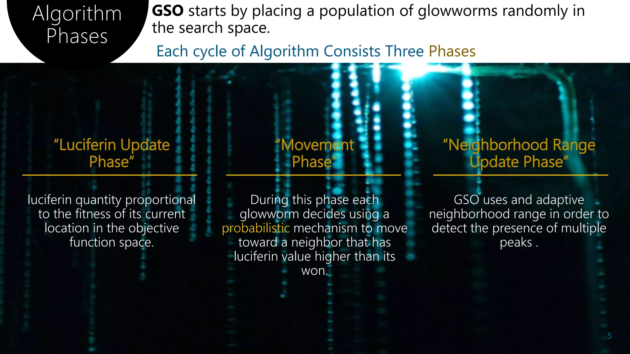 Glowworm Swarm Optimization Presentation Ppt