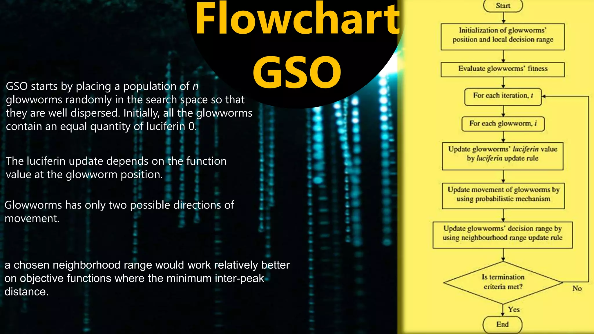 Glowworm Swarm Optimization Presentation Ppt