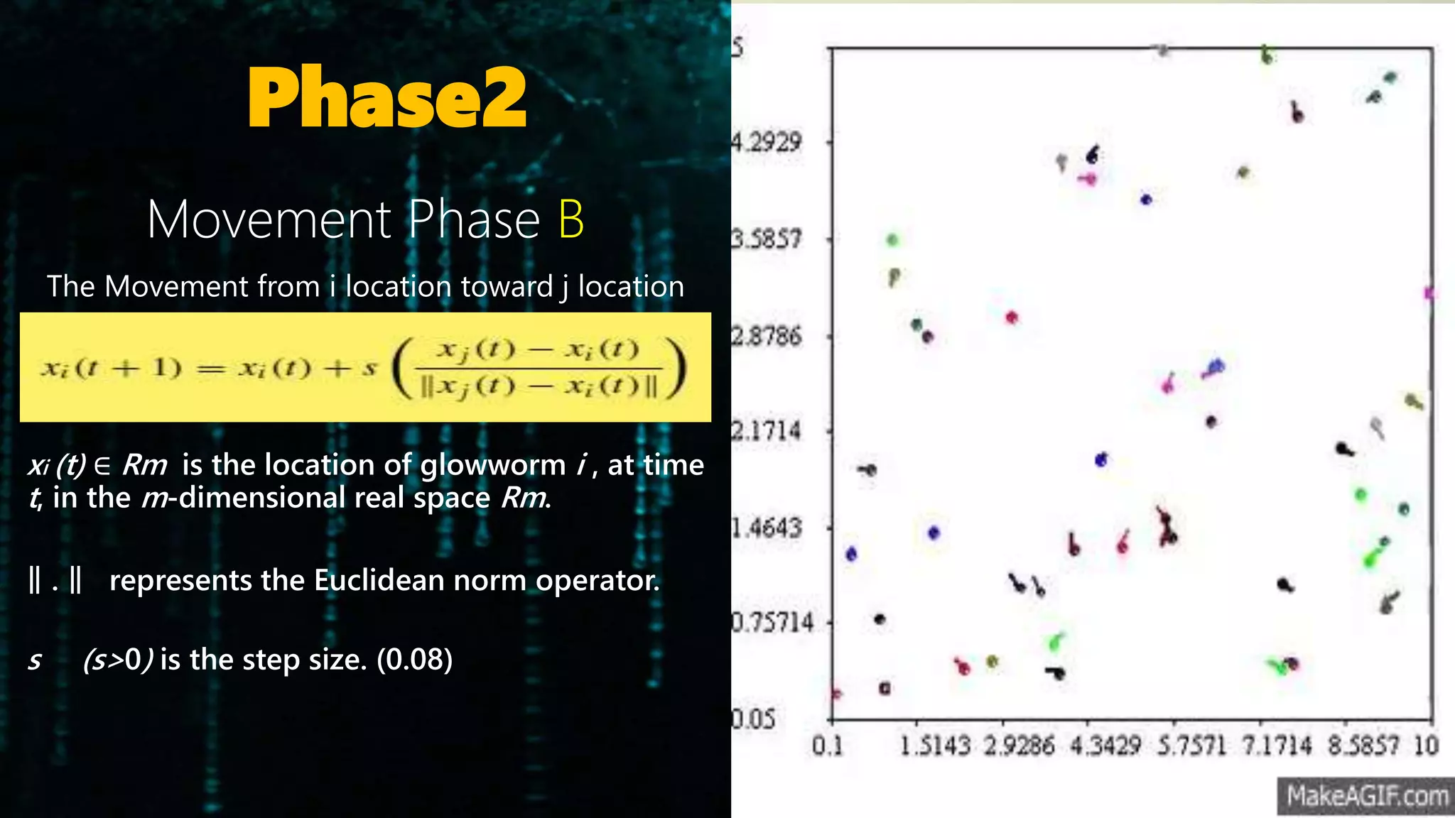 Glowworm Swarm Optimization Presentation Ppt