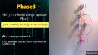 Glowworm swarm optimization (Presentation) | PPT