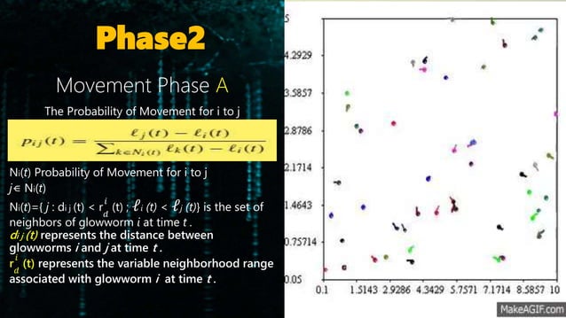 Glowworm swarm optimization (Presentation) | PPT