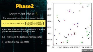 Glowworm swarm optimization (Presentation) | PPT