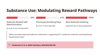 GLP-1 Medicines From Metabolic Agents to Multi System Therapeutics | PPTX