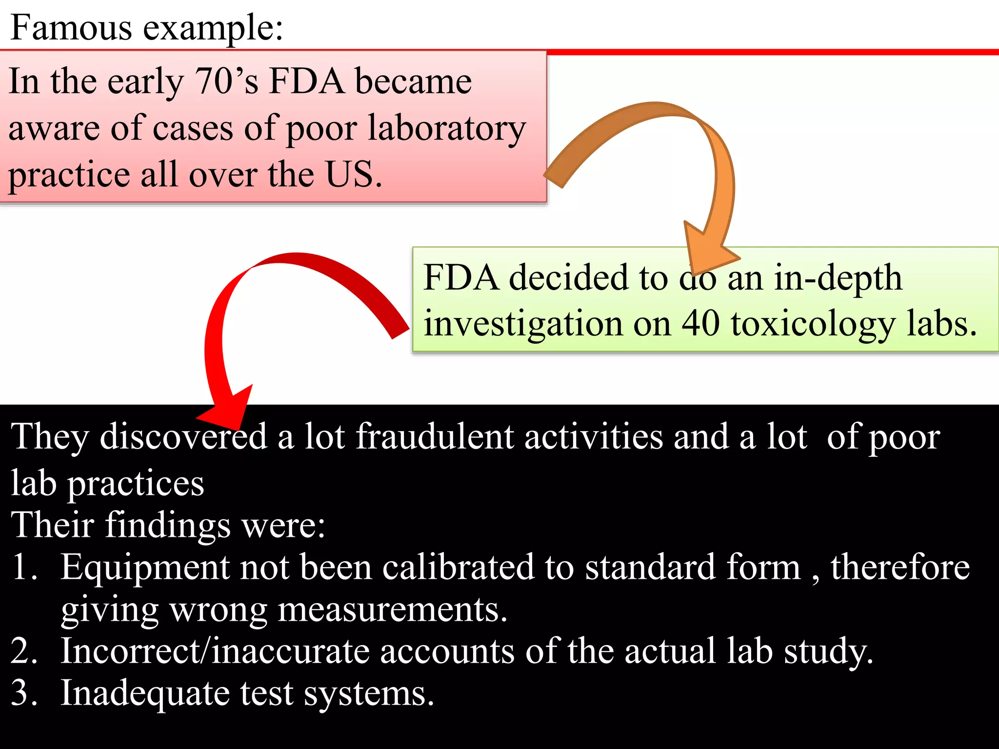 GOOD LABORATORY PRACTICES | PPTX