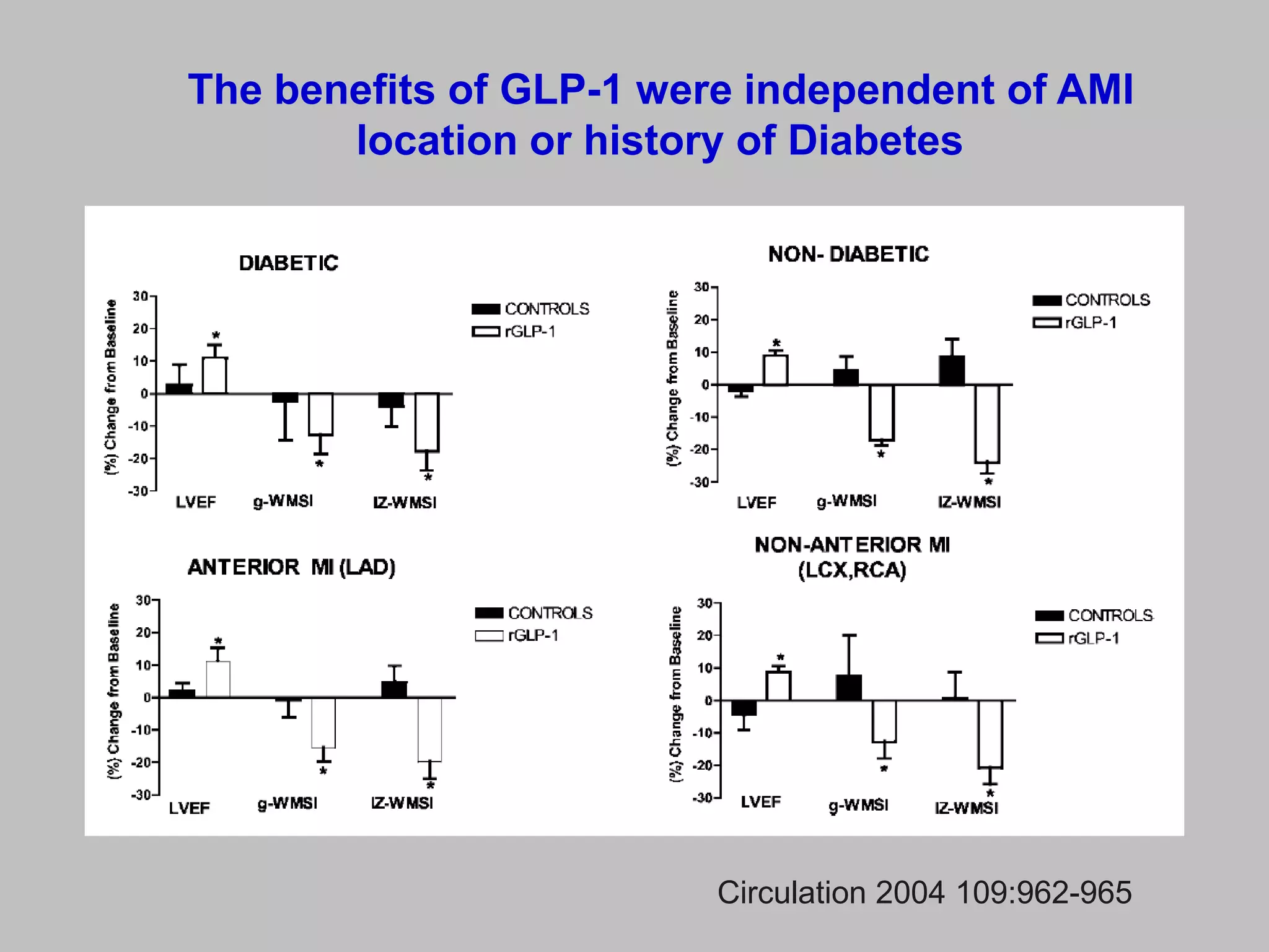 Glp 1 edffect of cardiovascular system | PPTX