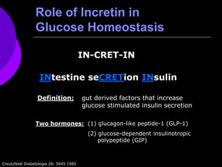 GLP-1 presentasi-PPDS Farmakologi Klinik (2).pptx