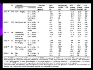 GLP-1 presentasi-PPDS Farmakologi Klinik (2).pptx