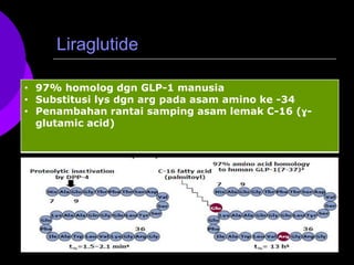 GLP-1 presentasi-PPDS Farmakologi Klinik (2).pptx