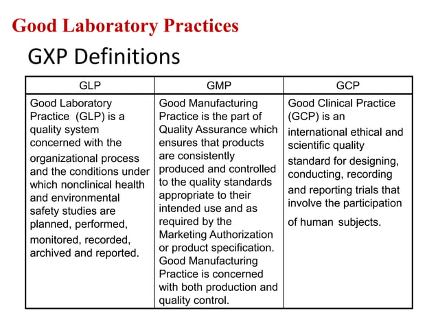 Good Laboratory Practice (GLP)
