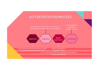 GLP.pdf