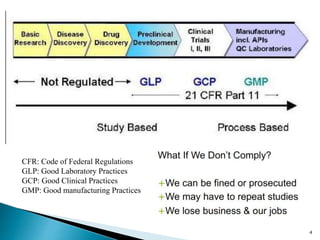 Good laboratoty practise | PPTX
