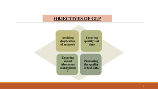 GUIDLINES FOR GOOD LABORATORY PRACTICES [GLP] | PPTX