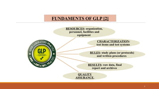GUIDLINES FOR GOOD LABORATORY PRACTICES [GLP] | PPTX