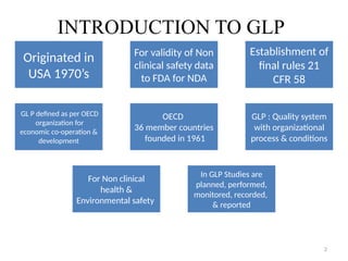 GLP Introduction Resource's Quality assurance unit.pptx