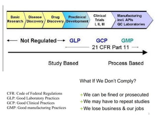 GLP Introduction Resource's Quality assurance unit.pptx