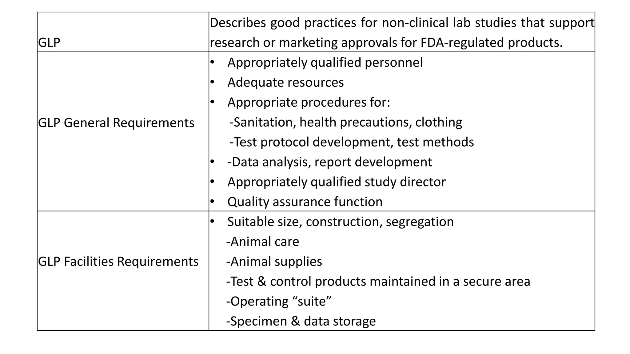 GLP in Pharmaceutical Industry by Dr.A S Charan | PDF