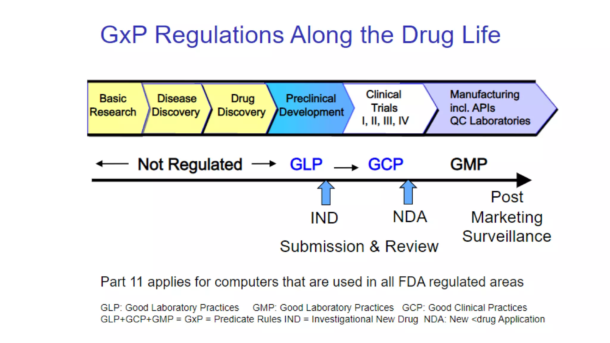 GLP in Pharmaceutical Industry by Dr.A S Charan | PDF
