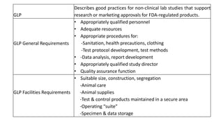 GLP in Pharmaceutical Industry by Dr.A S Charan | PDF