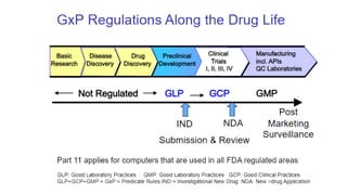 GLP in Pharmaceutical Industry by Dr.A S Charan | PDF
