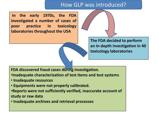 Good lab practices | PPTX | Chemistry | Science