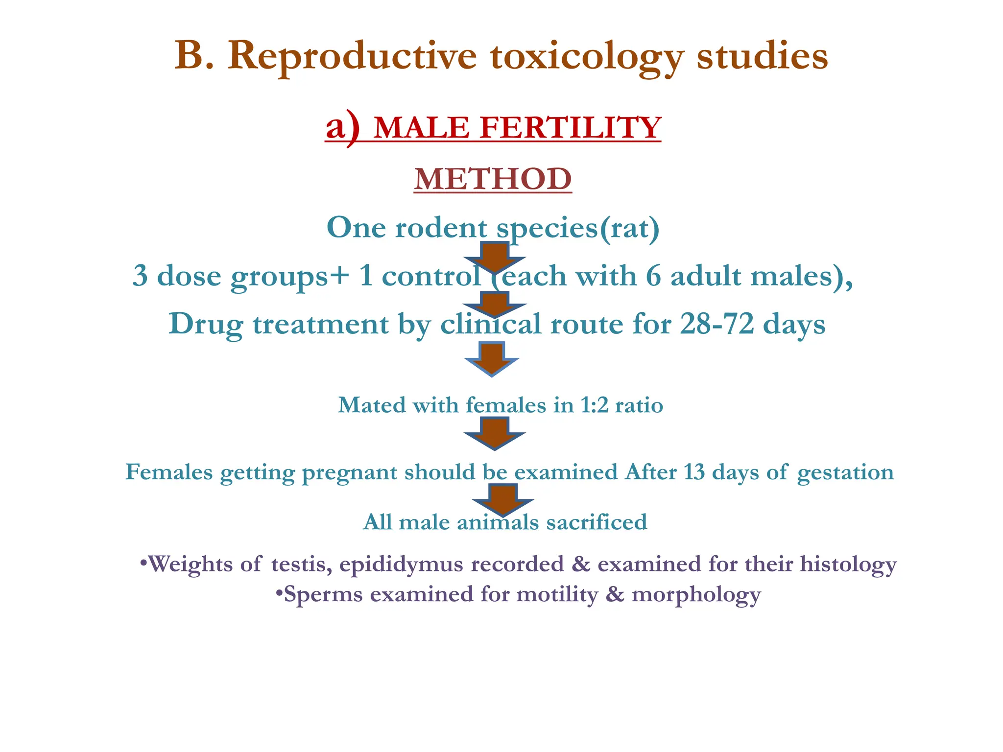 GLP and animal toxicity for students.pptx