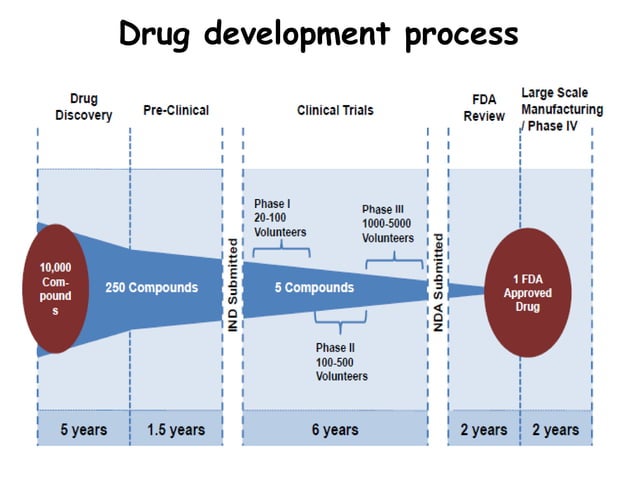 GLP and animal toxicity for students.pptx
