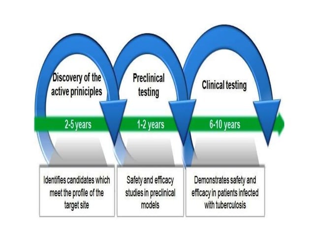 GLP and animal toxicity for students.pptx