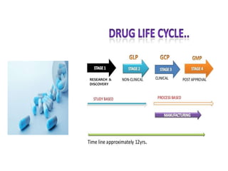 GLP and animal toxicity for students.pptx
