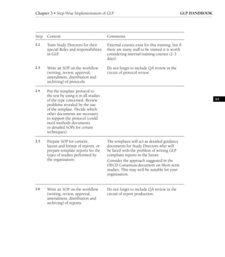 Good Laboratory Practice Handbook | PDF