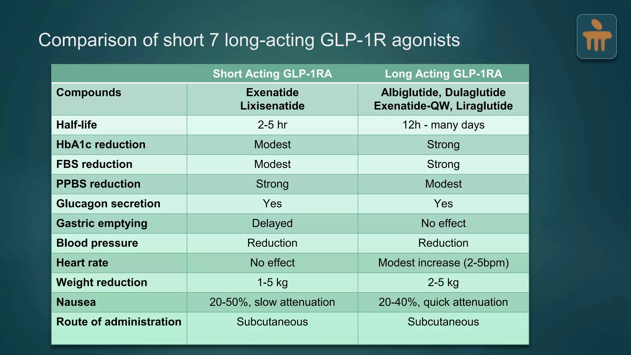 GLP-1 and Diabetes Mellitus | PPTX